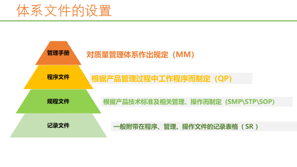 我所理解的PQA与工作运用 _讨教号